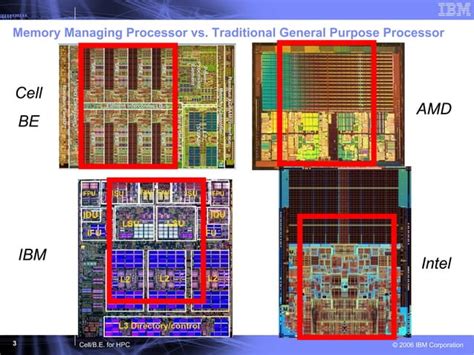 Intro To Cell Broadband Engine For Hpc Pdf