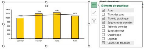 ajouter courbe de tendance dans un script excel