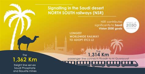 Ranjith Kumar Posted On Linkedin