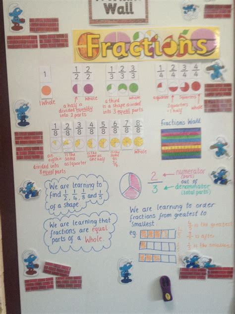 Working Wall Fractions