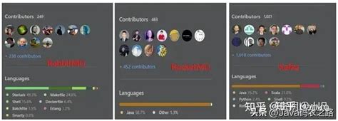 Rabbitmq、rocketmq和kafka全面对决，谁是最佳选择？ 知乎