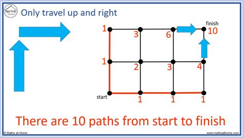 How To Do The Number Of Paths Algorithm