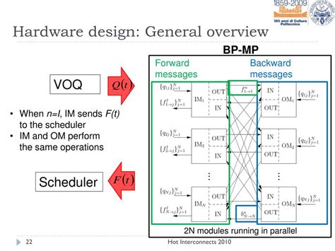 Ppt Belief Propagation Assisted Scheduling In Input Queued Switches