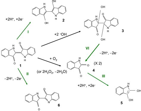 Molecular Structures Of The Compounds Produced By The Electrochemical