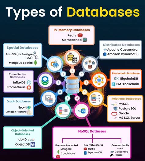 Sasi Clinton On Linkedin Databasemanagement Elasticsearch Databasemanagement Mongodb Mysql