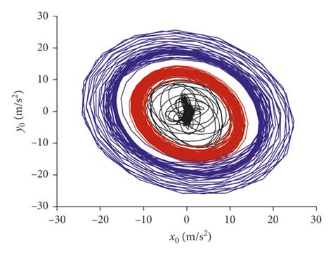 Comparing Vibration Synchronization And Control Synchronization A