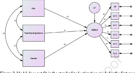 Figure 2 From The Moderating Effect Of Participation In Online Learning Activities And Perceived
