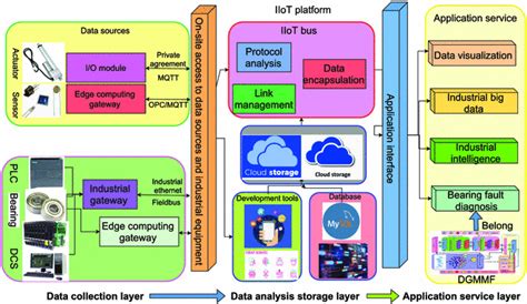 a deep generative model with multiscale features enabled industrial
