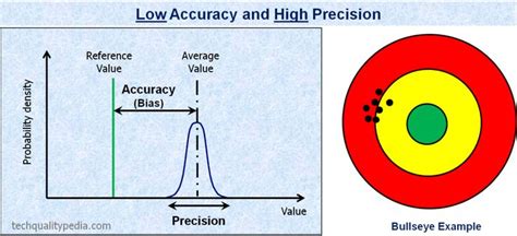 Accuracy And Precision What Is Precision In Measurement Accuracy