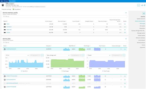 Ibm I Monitoring And Observability Dynatrace Hub