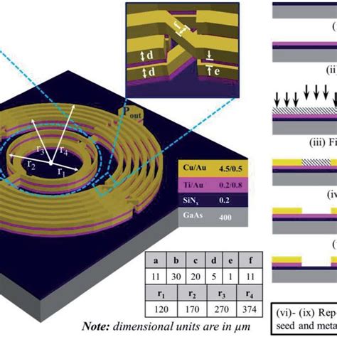 Schematic Multilayered Structure Of The Proposed Biosensor And