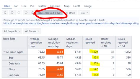 Data Table Add Dynamic Filter On Measure Questions And Answers