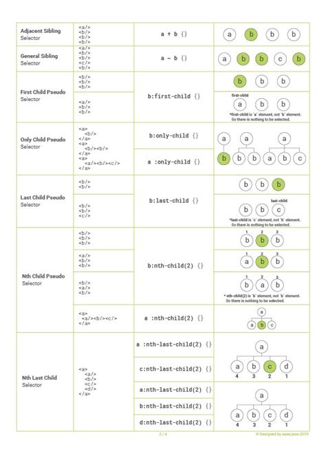 Nana On Twitter 🤩just Published📜 Css Selectors Cheatsheet And 🕹game