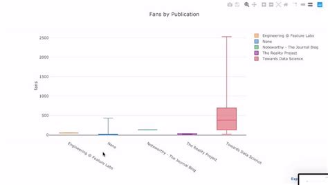 比 Matplotlib 效率高十倍的数据可视化神器 知乎 比 Matplotlib 效率高十倍的数据可视化神器 知乎