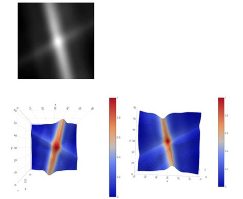 Contour Lines Image Elevation Dash Python Plotly Community Forum