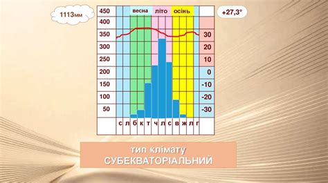 Африка Кліматичні пояси і типи клімату Практична робота презентация онлайн