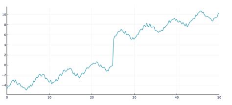 Python How To Create Synthetic Timeseries Datasets Having Seasonality