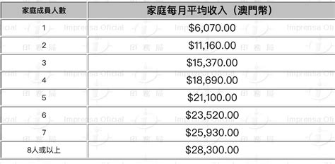 新學年學習津貼及援助調升 澳門力報官網