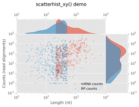 How To Do Factor Analysis Using R Artofit
