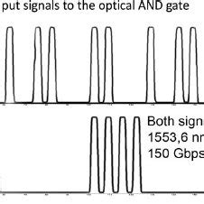 Output Signal From AND Gate Download Scientific Diagram