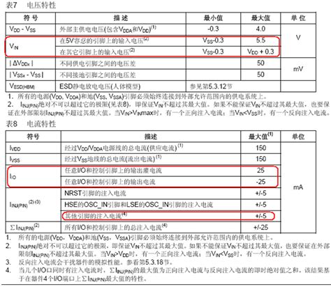 明解stm32—gpio理论基础知识篇之基本结构 知乎