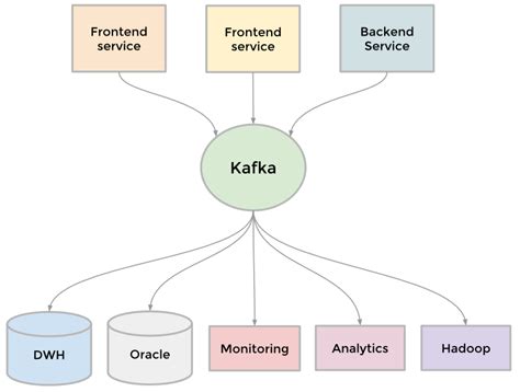 A Brief History Of Scaling Linkedin