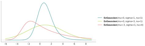 Distributions — Preliz 0 22 0 Documentation