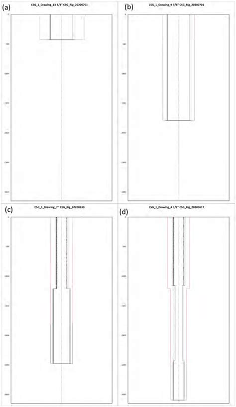 A 13 3 8 Casing B 9 5 8 Casing C 7 Liner And D 4 1 2 Download Scientific Diagram