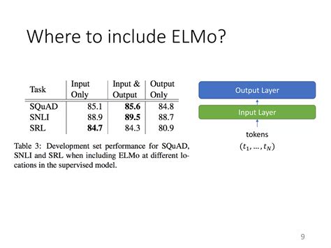論文紹介 Deep Contextualized Word Representations Pptx