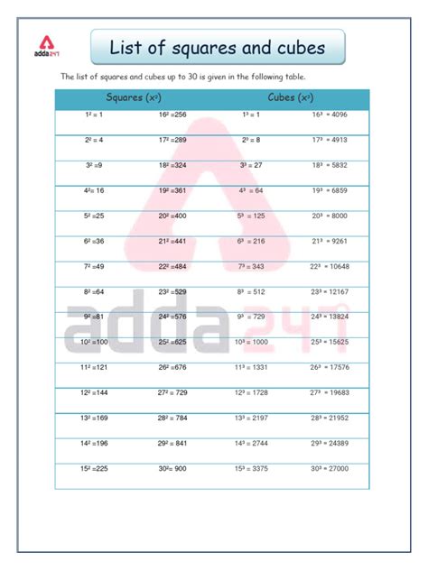 The List Of Squares And Cubes Up To 30 Is Given In The Following Table