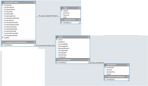 Sql Ecommerce Database Design And Data Selection Stack Overflow