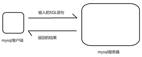 【mysql】：对库和表的基本操作方法 Ew帮帮网
