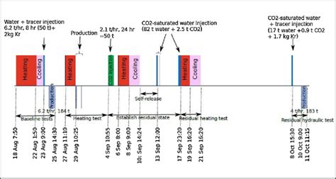 The Experiment Sequence Download Scientific Diagram