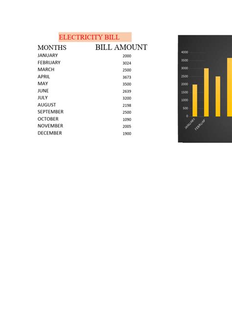 Practical Assigment 2 Pdf