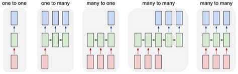 Deep Learning Nanodegree Foundation Program Syllabus In Depth By Dhruv Parthasarathy
