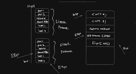 x86 win32 reverse engineering cheat sheet assembly
