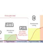 Learning Curve Blank Template Imgflip