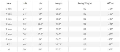 Buy Titleist 716 Ap2 Individual Iron Golf Discount