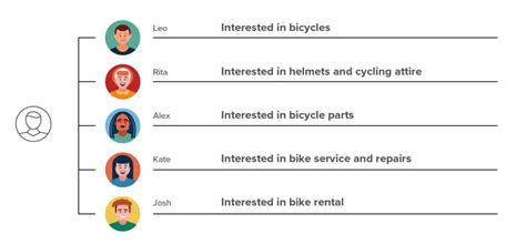 A Comprehensive Guide To CRM Analytics 2023 Surfline Media