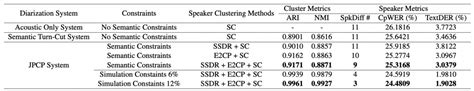 多模态说话人开源项目3d speaker 知乎