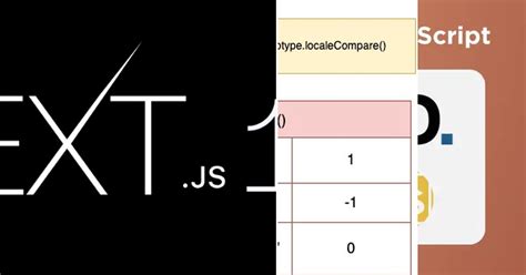 List Javascript World Curated By Sasmita Ojha Medium