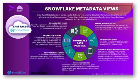 What Are Snowflake Metadata Views Krishna Pandey Posted On The Topic Linkedin