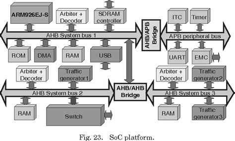 figure 1 from fast exploration of bus based communication architectures at the ccatb abstraction
