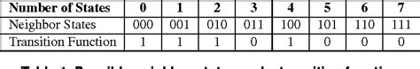 Table 1 From Simulating Large Wireless Sensor Networks Using Cellular