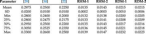 Validation In Probabilistic Environment Download Scientific Diagram