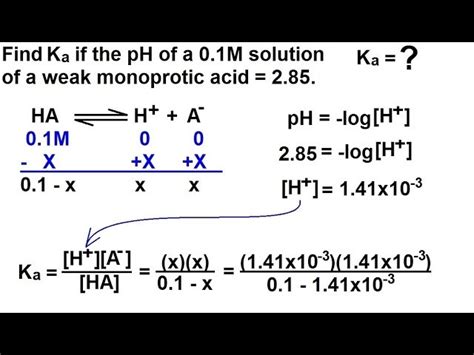 Calculate The Acid Ionization Constant Ka For The Acid