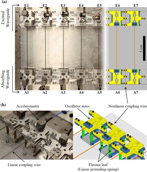 Experimental Fixture Of Two Nonlinear Coupled Waveguides Of Seven Unit