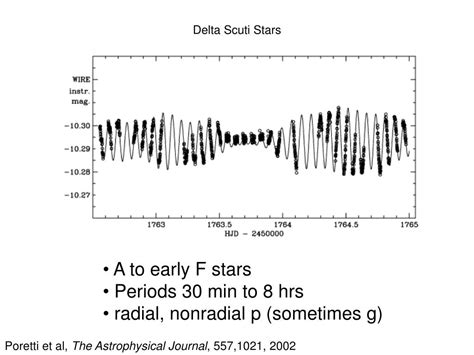 Ppt Stellar Pulsation Powerpoint Presentation Free Download Id 3993771