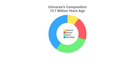 donut chart w d3 js v4
