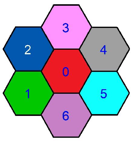 Failing Configuration Download Scientific Diagram
